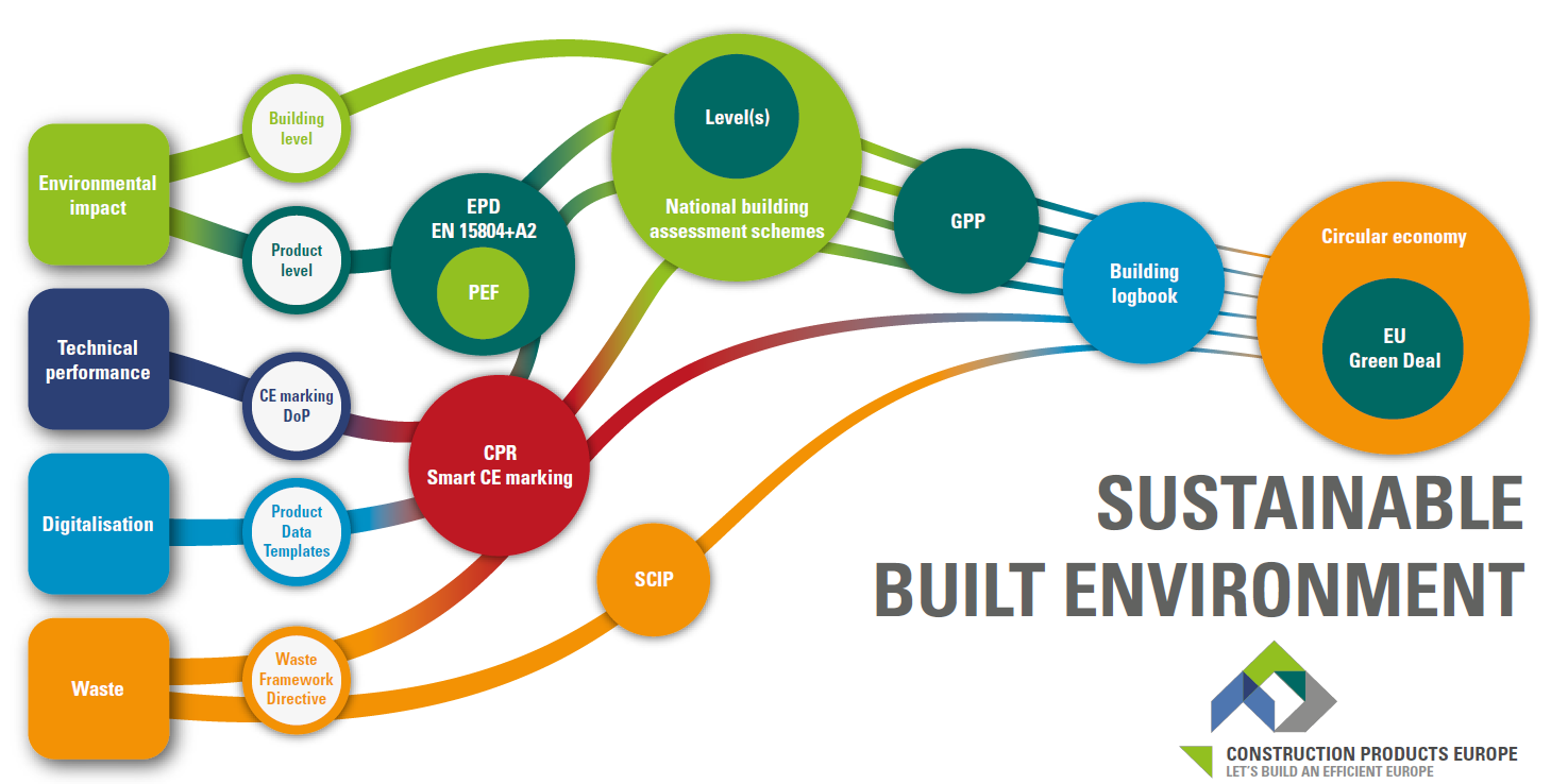 Home :: Construction Products Europe AISBL